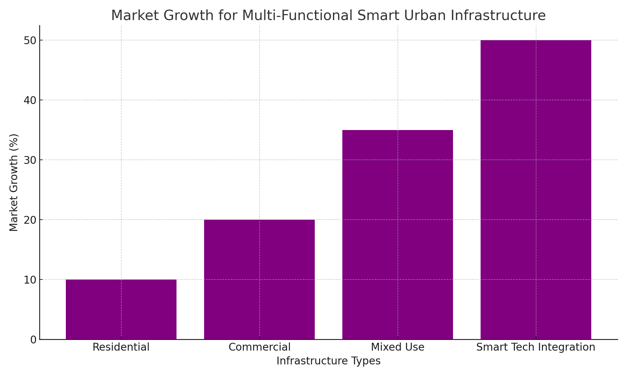 Survey Insights: Future of High-Rise Construction - SAT Builders
